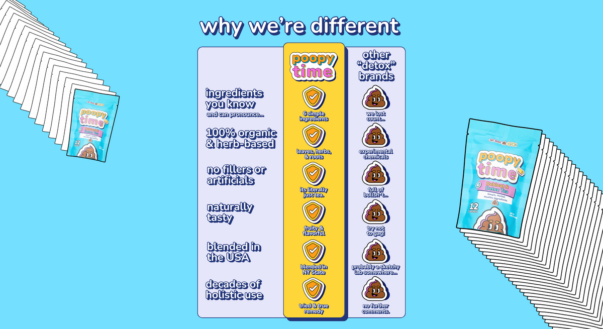 Poopy Time Tea® - The Original Debloat and Detox Tea