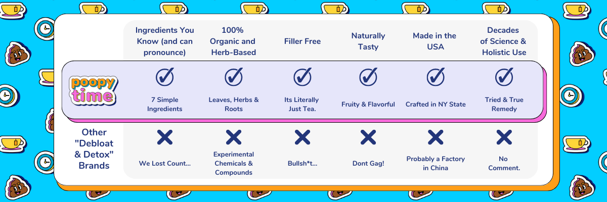 Poopy Time Tea® - The Original Debloat and Detox Tea