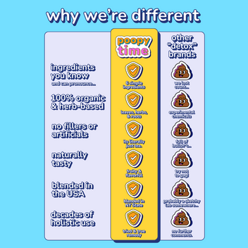 Poopy Time Tea® - The Original Debloat and Detox Tea